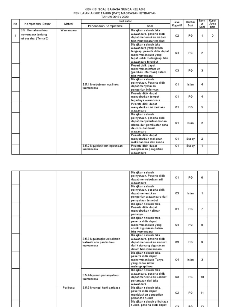 Kisi-Kisi Pat B. Sunda KLS 6. 19-20 | PDF