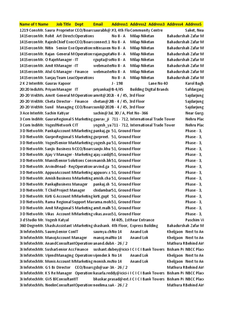 ICD - Delhi | PDF | Economies | Business