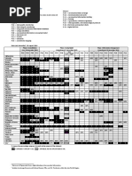 Daa All 4 Units Question Bank Answer Key | PDF | Dynamic Programming | Time Complexity