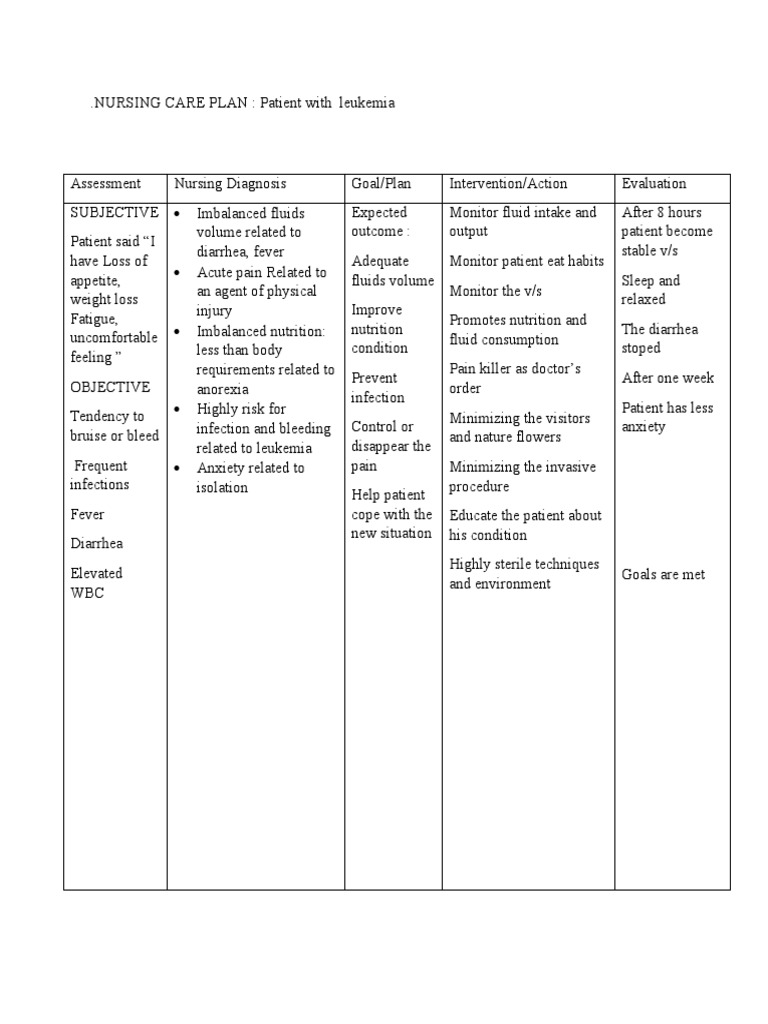 NCP For Leukemia | PDF | Leukemia | Fever