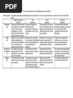 RUBRICS One Act Play | PDF | Actor | Psychological Concepts