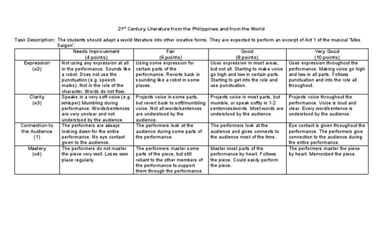21st Century Lit (Rubrics) | PDF | Symbols | Cognition