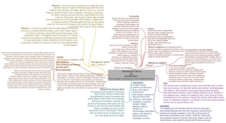 The Beauty Myth by Naomi Wolf How Images of Beauty Are Used Against ...