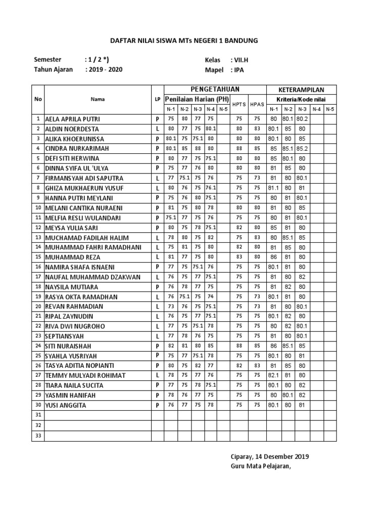 DAFTAR NILAI IPA KELAS 7 HIJK Revisi | PDF