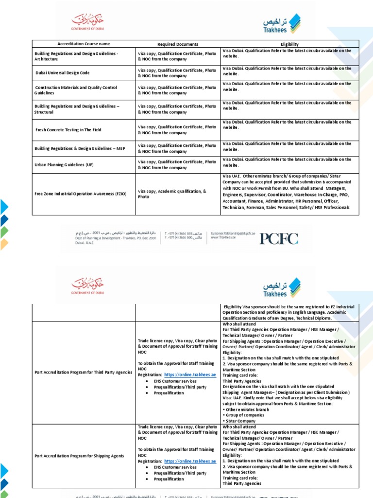 Accreditation Required Documents-2019 PDF | PDF | Professional ...