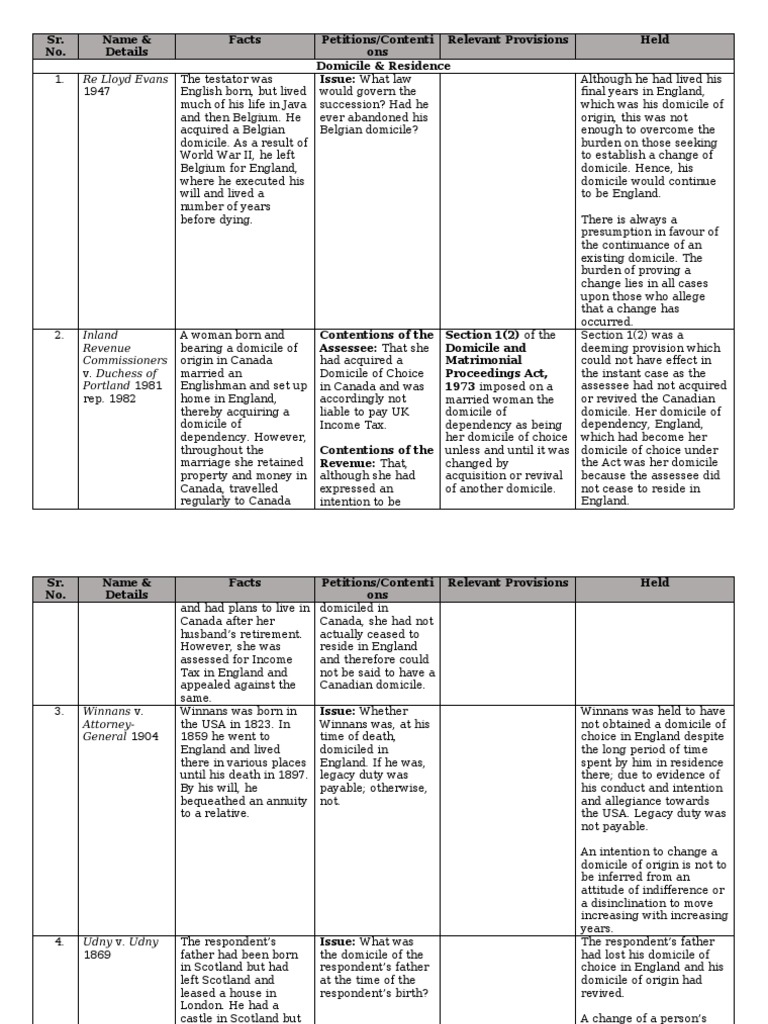 Private International Law Case Table EndSem | PDF | Domicile (Law ...