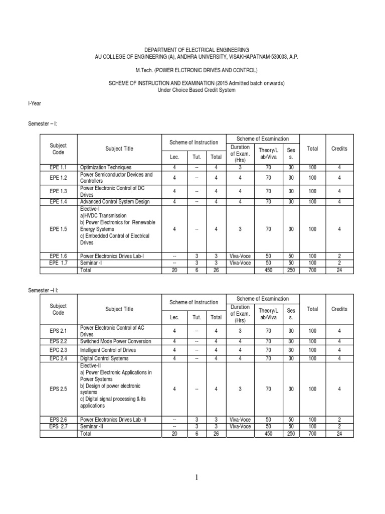 M.Tech Power Electronics Curriculum | PDF | Power Electronics | Power Inverter