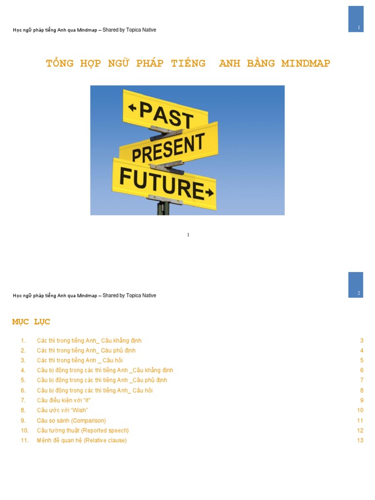 Mindmap NG Pháp | PDF