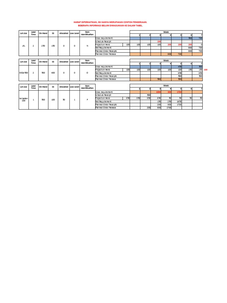 Contoh Pengerjaan Tabel MRP | PDF