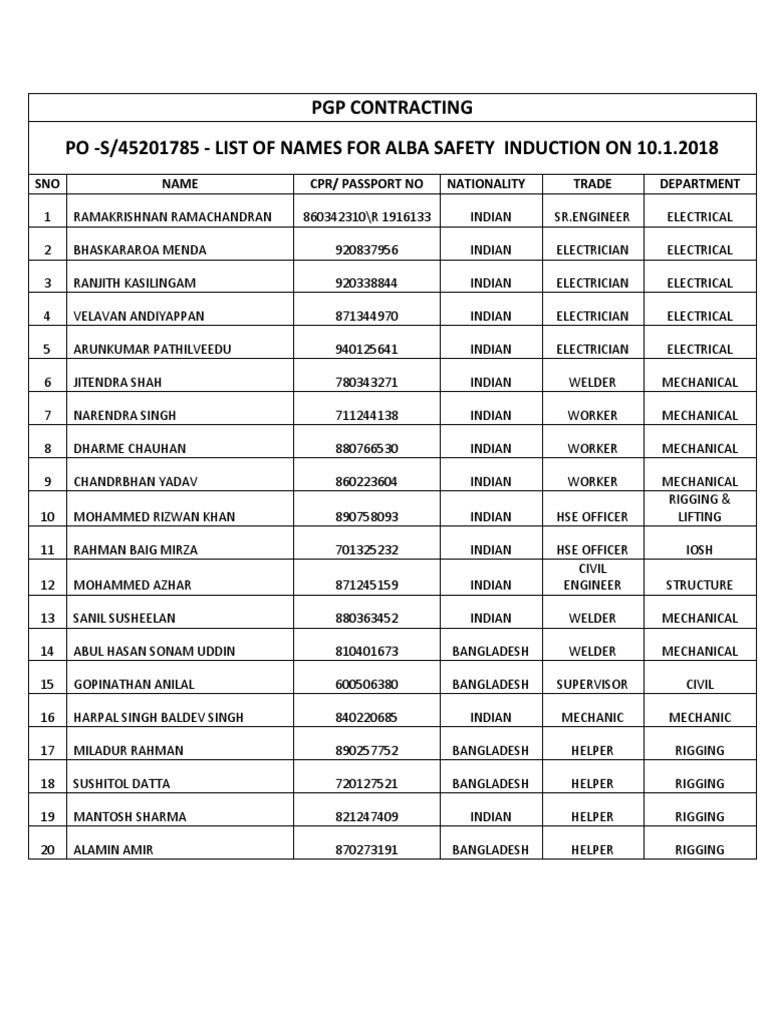 Alba Safety Induction | PDF