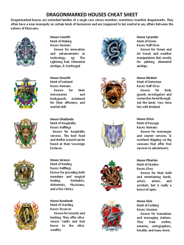 Eberron Houses | Fantasy Worlds | Campaign Settings