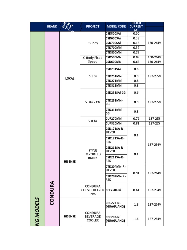 Compressor Resistance and Voltage Range | PDF | Building Engineering ...