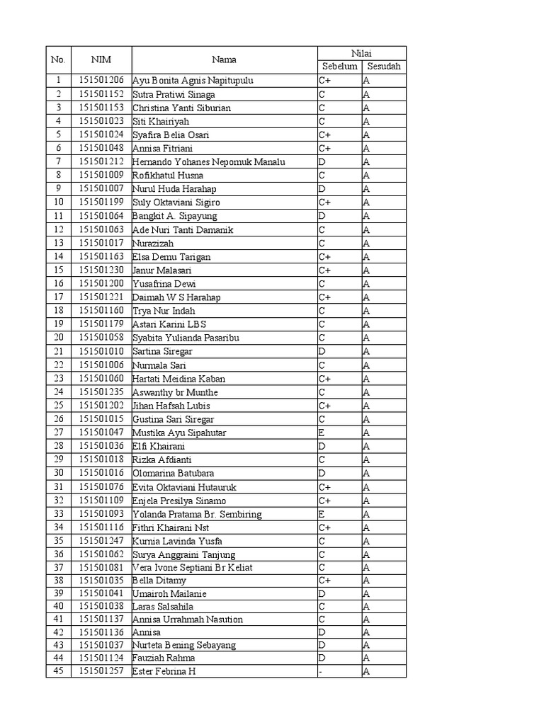 Rekap Nilai FARFIS I | PDF