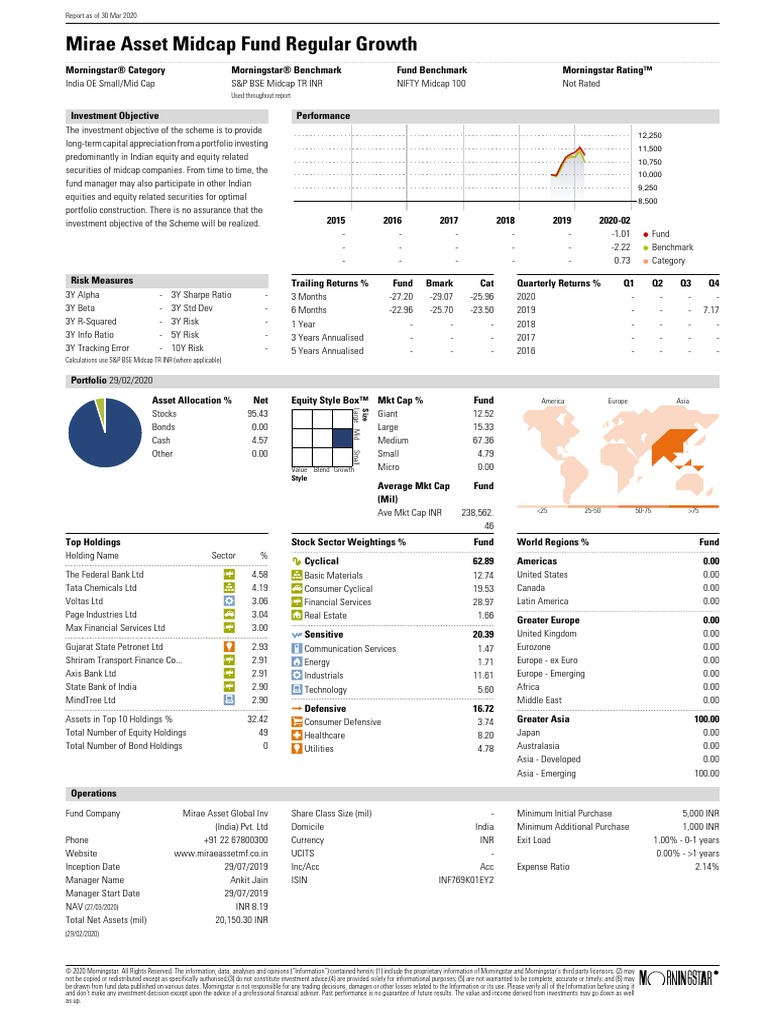 MAMCF Factsheet Morningstar | PDF | Investment Fund | Investing