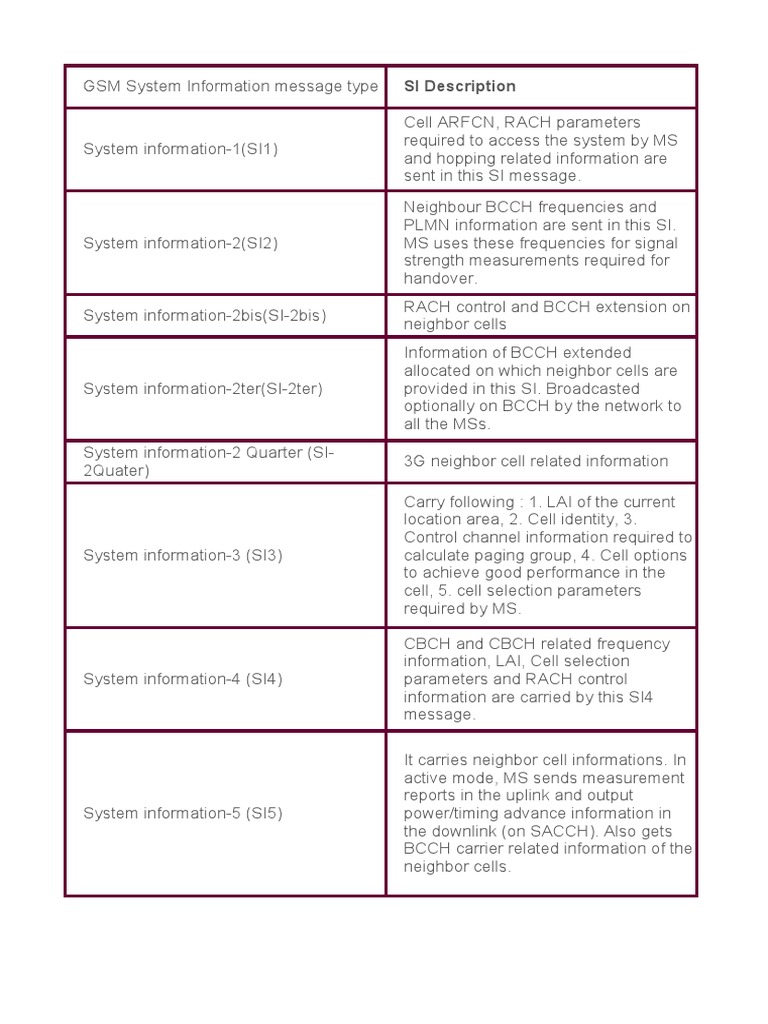 SIB Information | PDF | Telecommunications | Computing