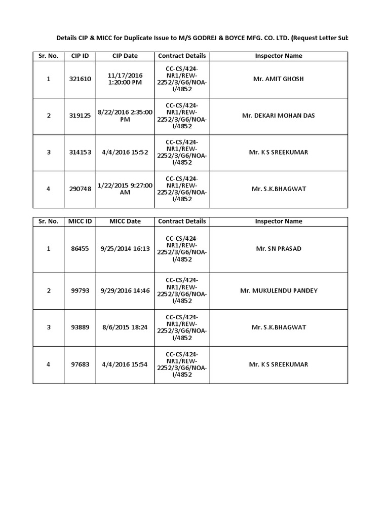 CIP & MICC Details | PDF