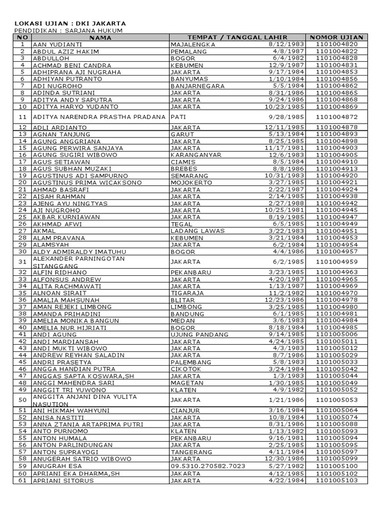 Lokasi Ujian Dki Jakarta Pendidikan Sarjana Elsa Riani Sitorus Tanjung ...