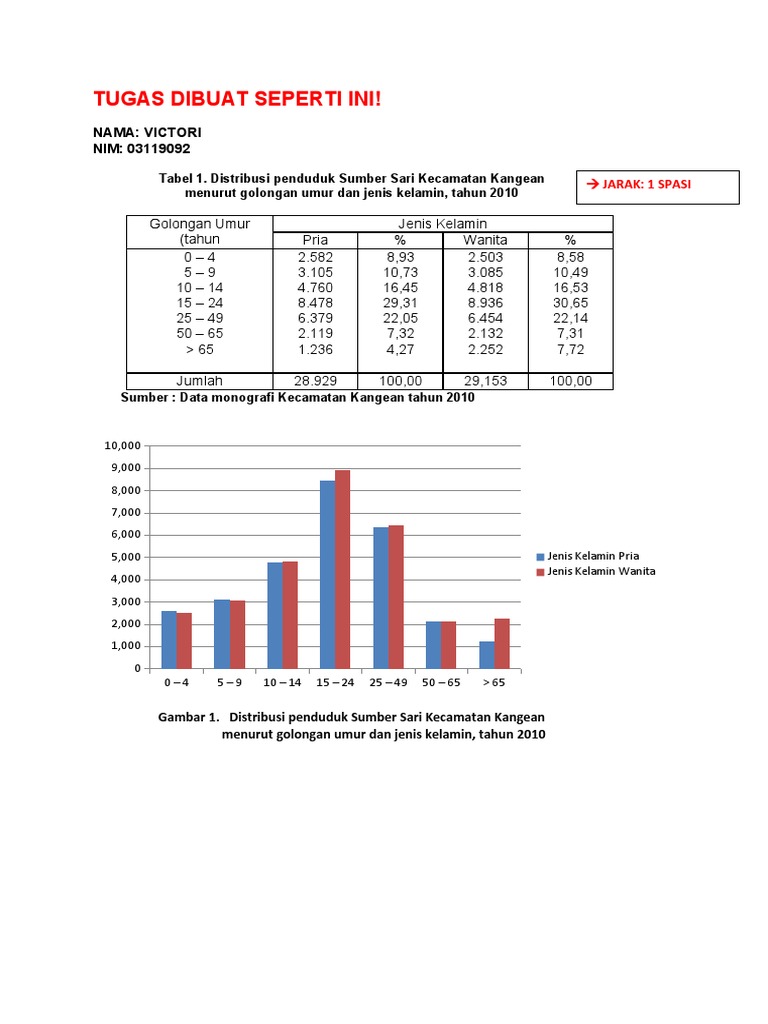 Contoh Penulisan Tabel | PDF