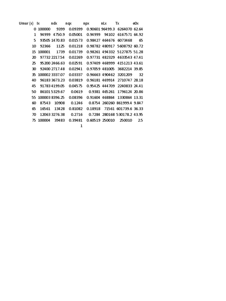 Contoh Life Table | PDF