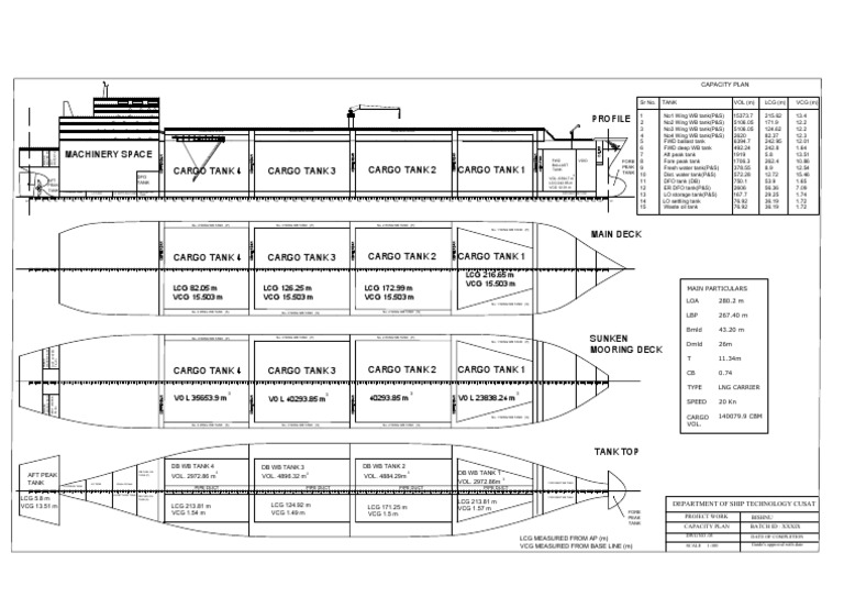 CAPACITY PLAN-Model PDF | PDF | Ships | Watercraft