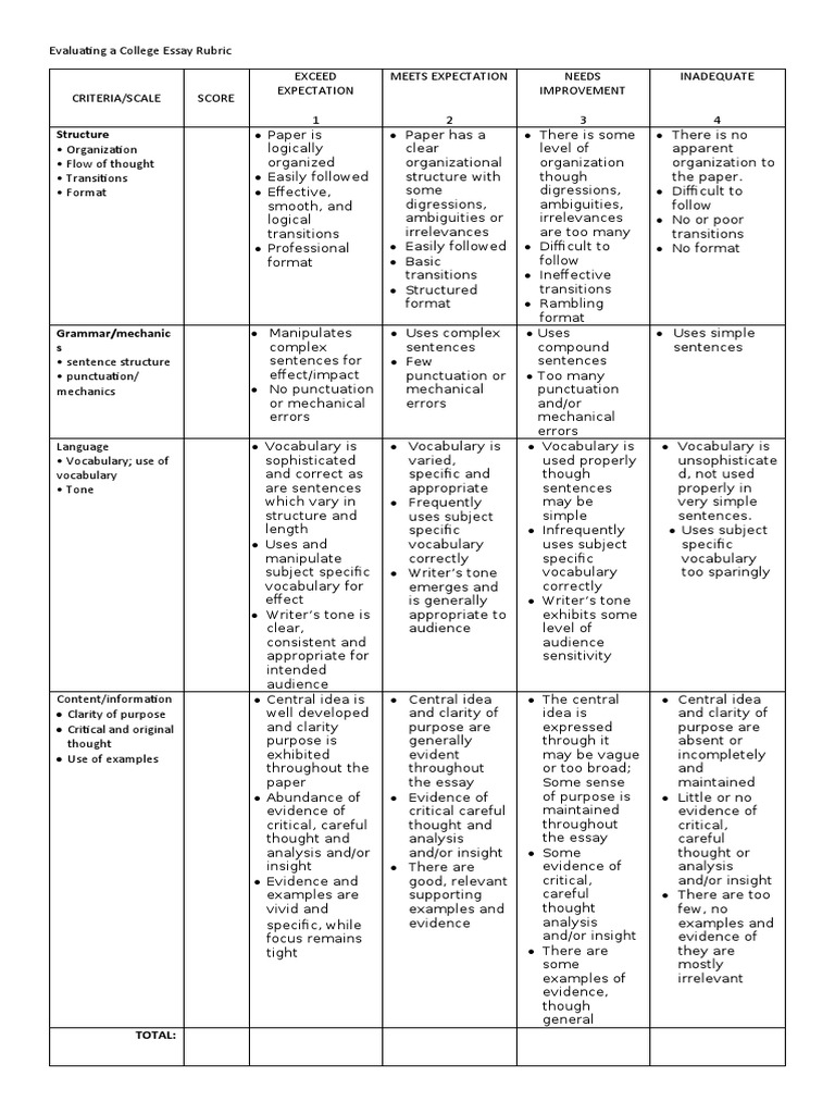 Evaluating A College Essay Rubric For Exam | PDF | Rubric (Academic ...
