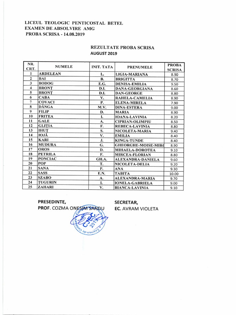 Rezultate Proba Scrisa AMG - 2019 | PDF