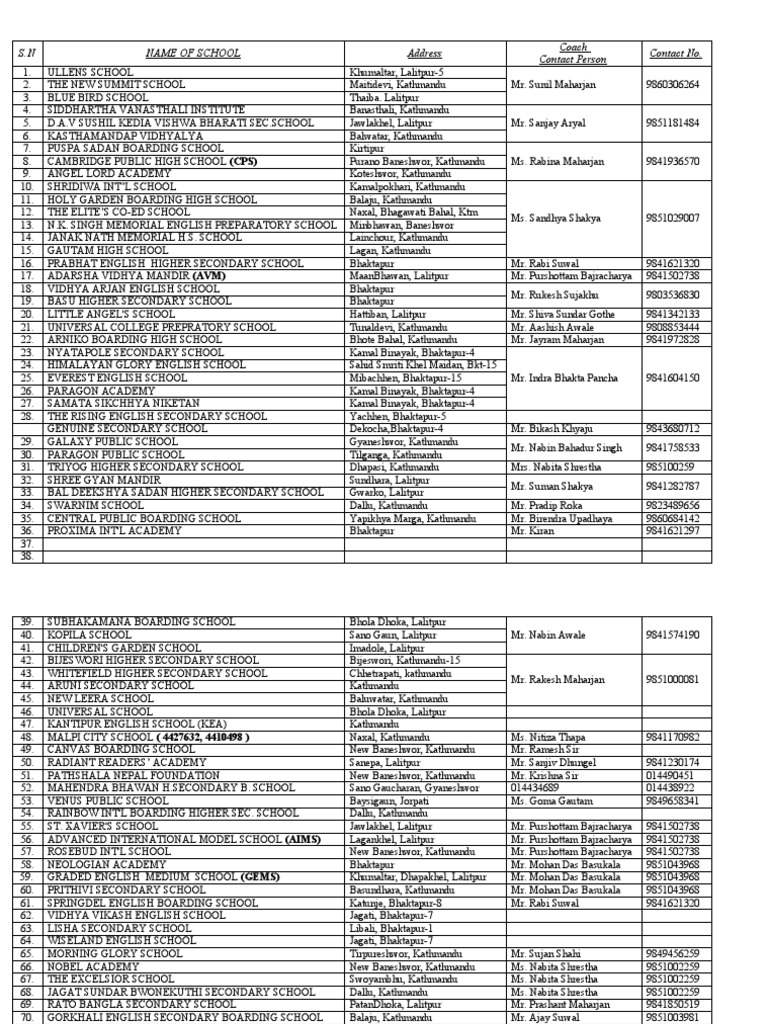 Name of School With Contact Person & Contact No. | PDF | Kathmandu | Nepal