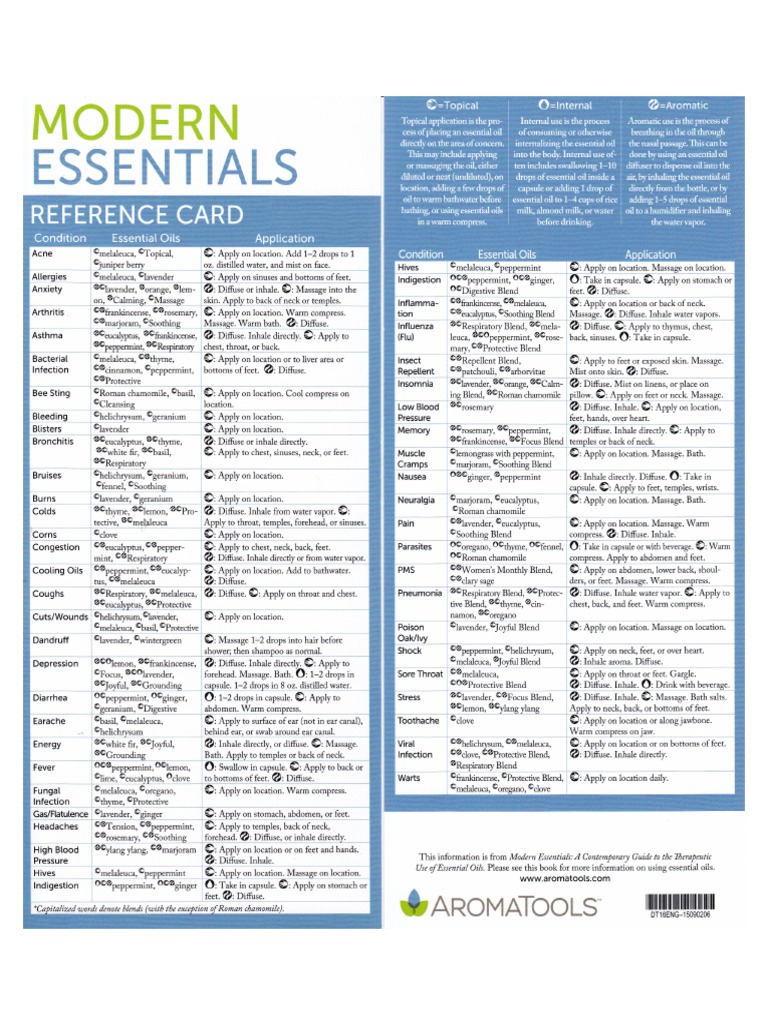 Modern Essentials Reference Card PDF | PDF