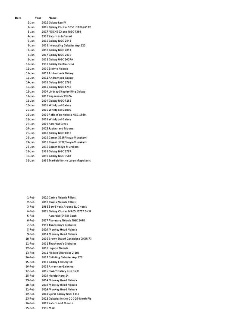 Hubble Birthdays Full Year | PDF | Milky Way | Star Formation