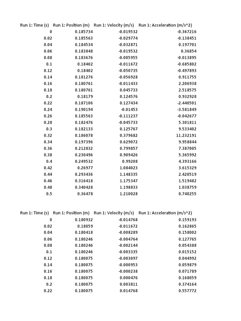 FISICACALC | PDF | Acceleration | Dynamics (Mechanics)