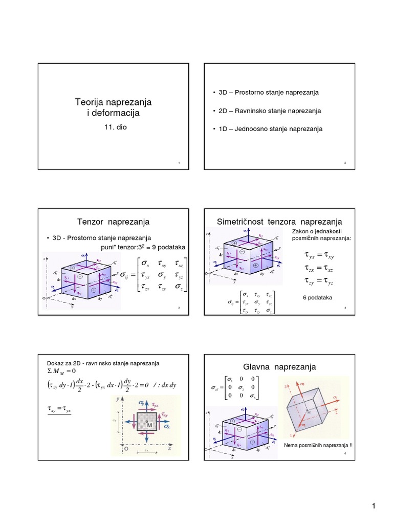 Naprezanja I Deformacije PDF | PDF