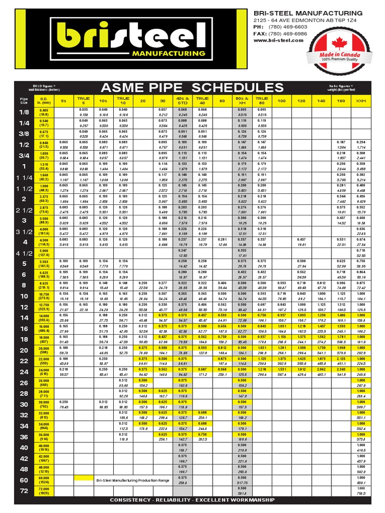 Bri-Steel Pipe Schedule | PDF | Pipe (Fluid Conveyance) | Metals