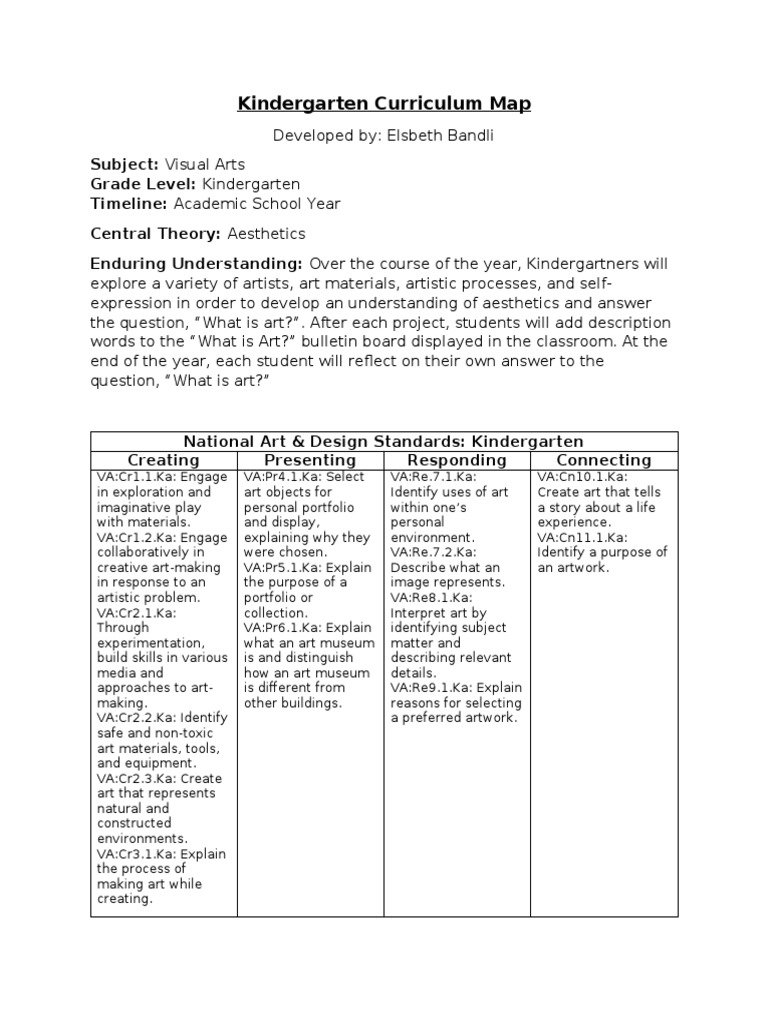 Kindergarten Visual Arts Curriculum Guide | PDF | Collage | Paintings