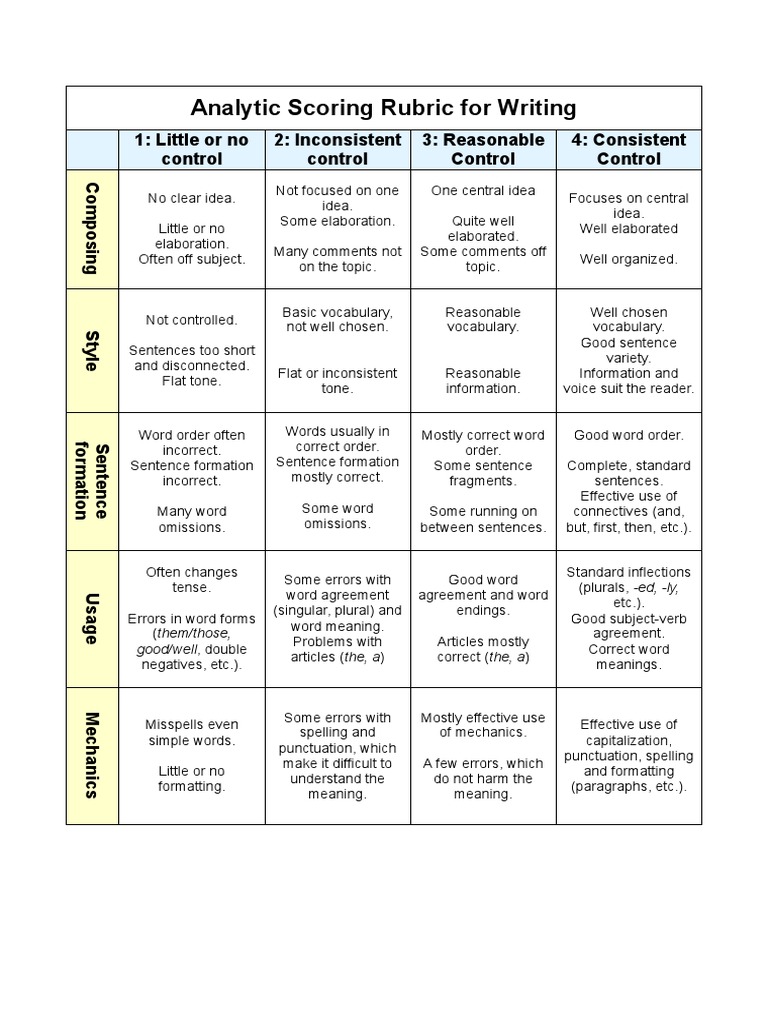 Analytic Scoring Rubric For Writing PDF | PDF | Morphology (Linguistics ...