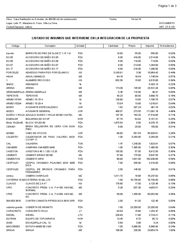 Explosion de Insumos Villa La Cima 17A Ver 2.0 | PDF