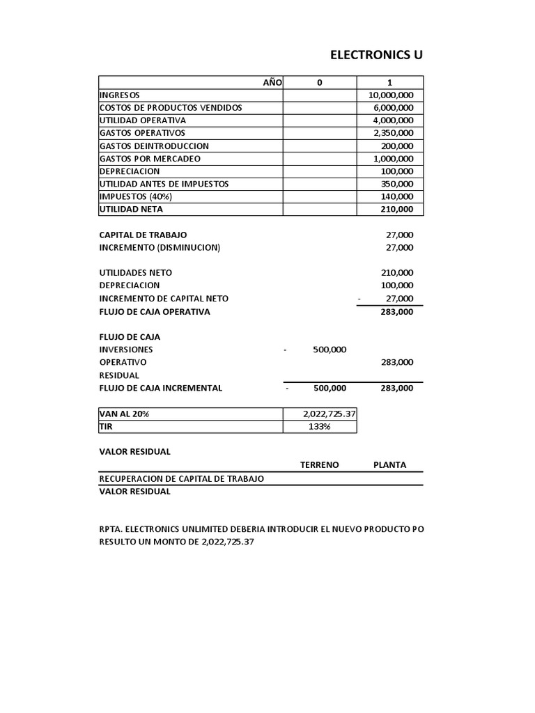 Ejercicio Electronics Unlimited | PDF | Contabilidad financiera | Hoja de balance