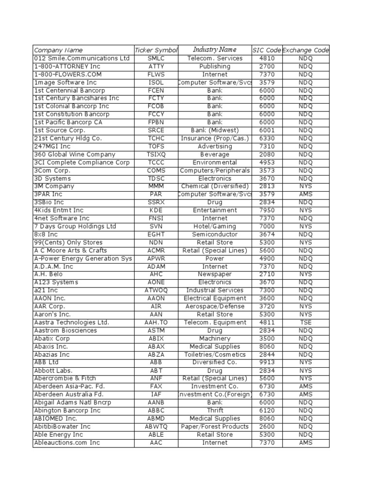 Company Name Ticker Symbol SIC Code Exchange Code | PDF | Companies Of ...
