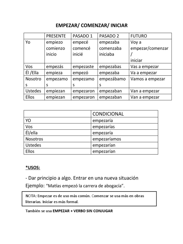 Verbo Empezar | PDF | Verbo | Onomástica