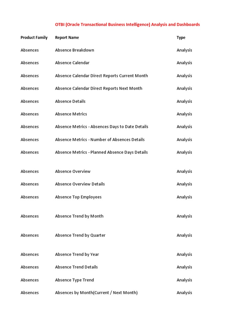 Oracle HCM Reports R13 | PDF | Occupational Safety And Health | Recruitment