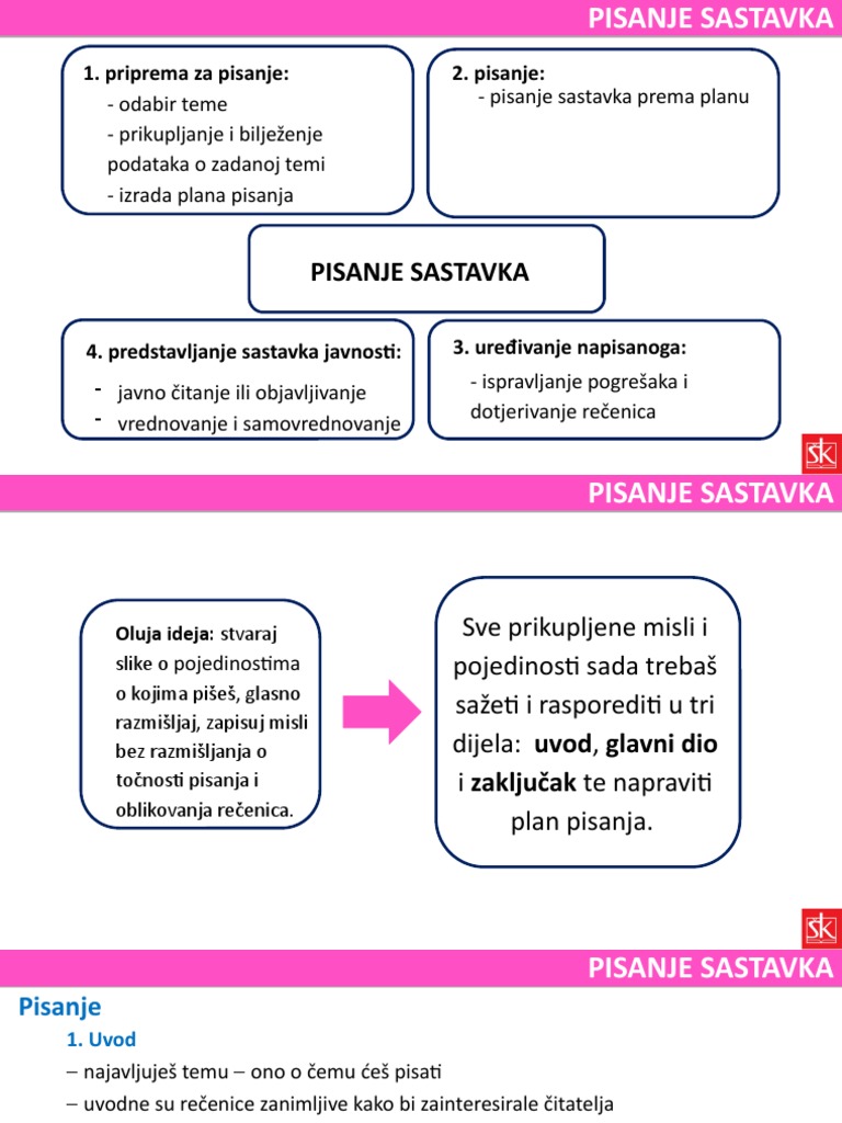 Pisanje Sastavka Primjenjujem Prisjeti Se Kako Ces Uspjesno Napisati ...
