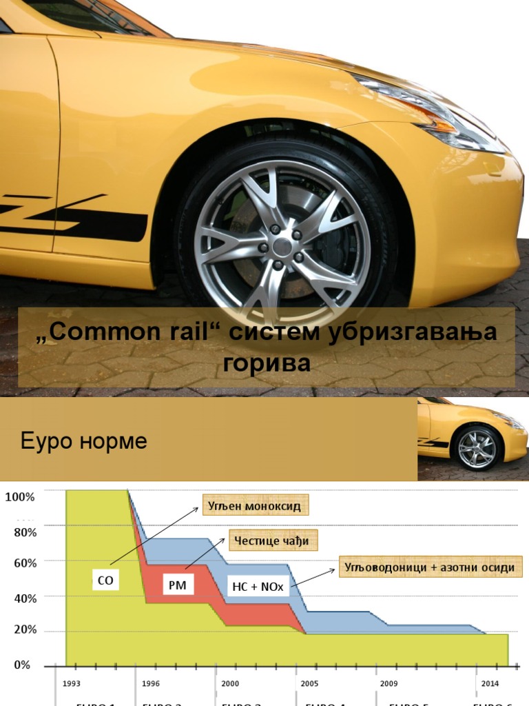 Common Rail Sistem | PDF