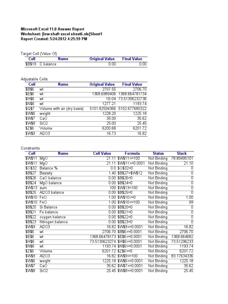 Blast Furnace Heat and Material Balance Using MS-Excel-Solver | PDF ...