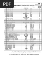 EMU Classic Pinout | PDF