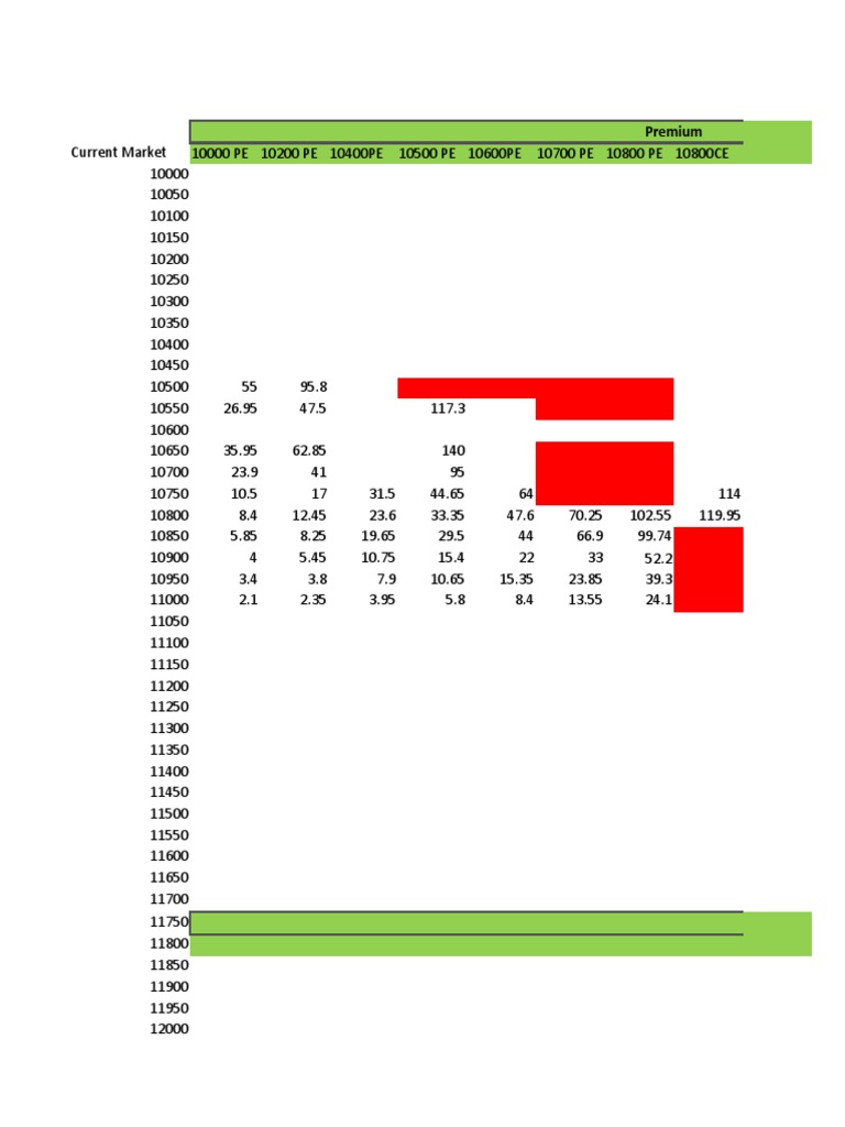 Premium Decay Analysis | PDF | Securities (Finance) | Investments ...