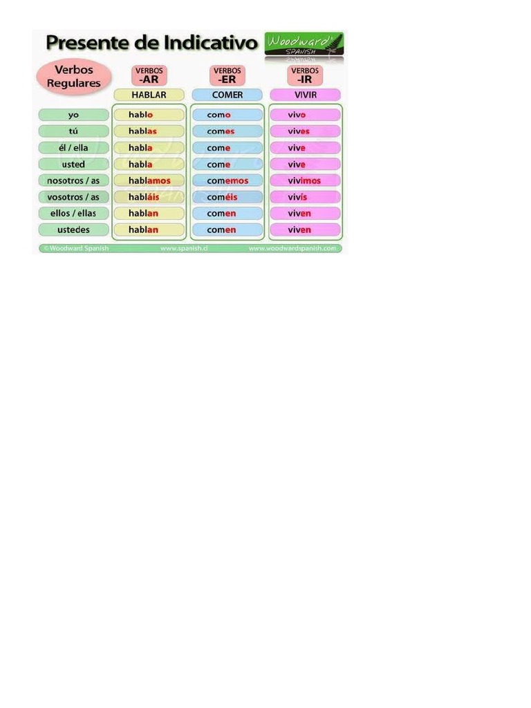 Presente de Indicativo | PDF