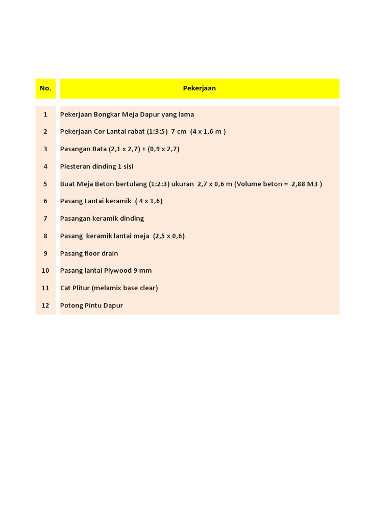 Rab Renovasi Dapurxlsx | PDF | Seni