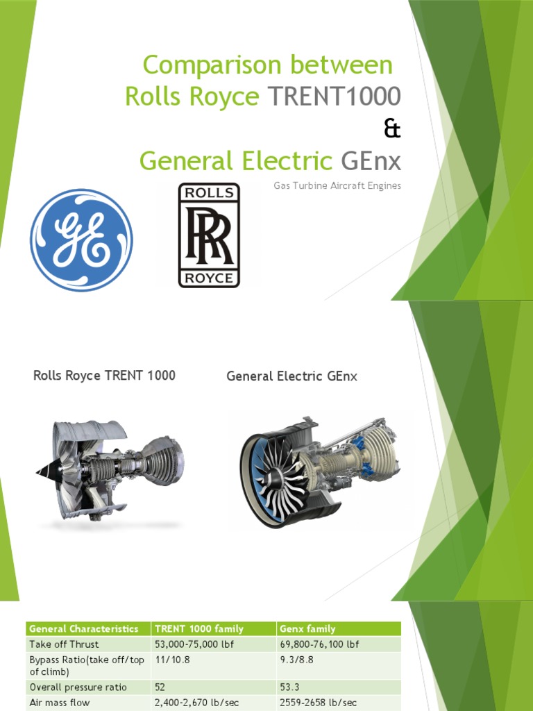 GE GEnx vs Rolls-Royce TRENT1000 Aircraft Engine Comparison | PDF ...