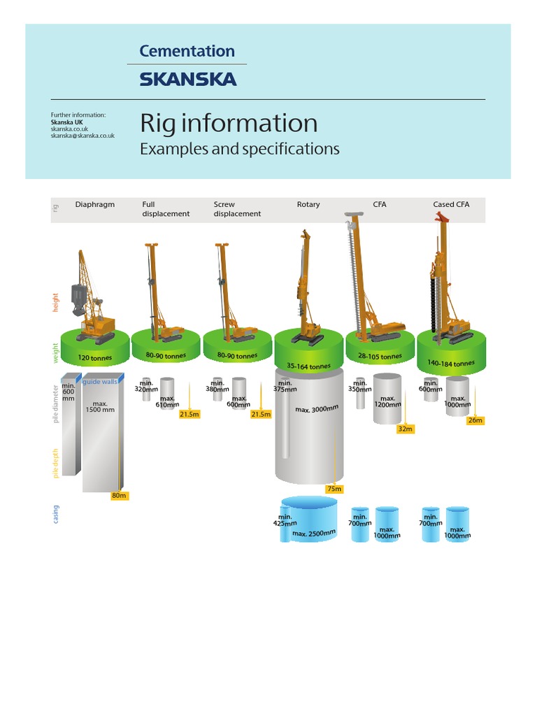 Skanska Piling Rig Specifications | PDF | Deep Foundation | Economic ...