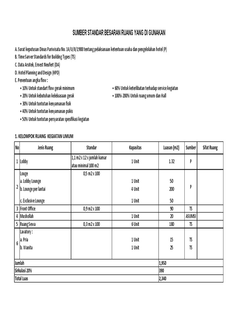 Standar Ukuran Ruang Hotel dan Auditorium | PDF