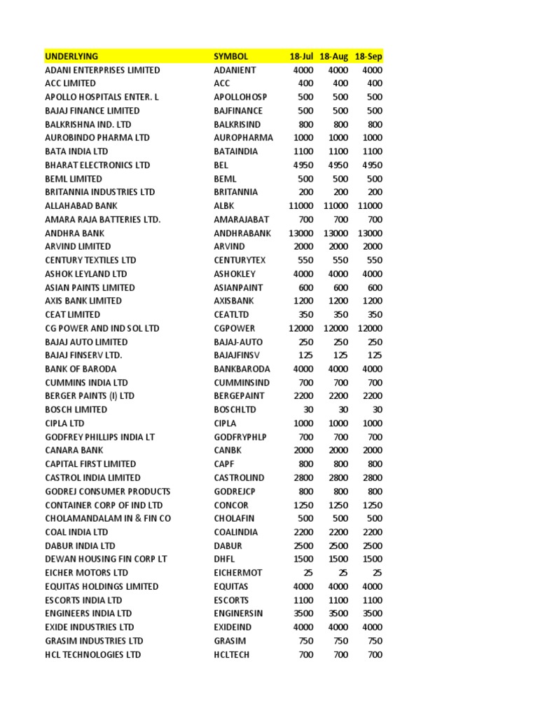 Future and Options Stock List | PDF | Economy Of India | Financial ...